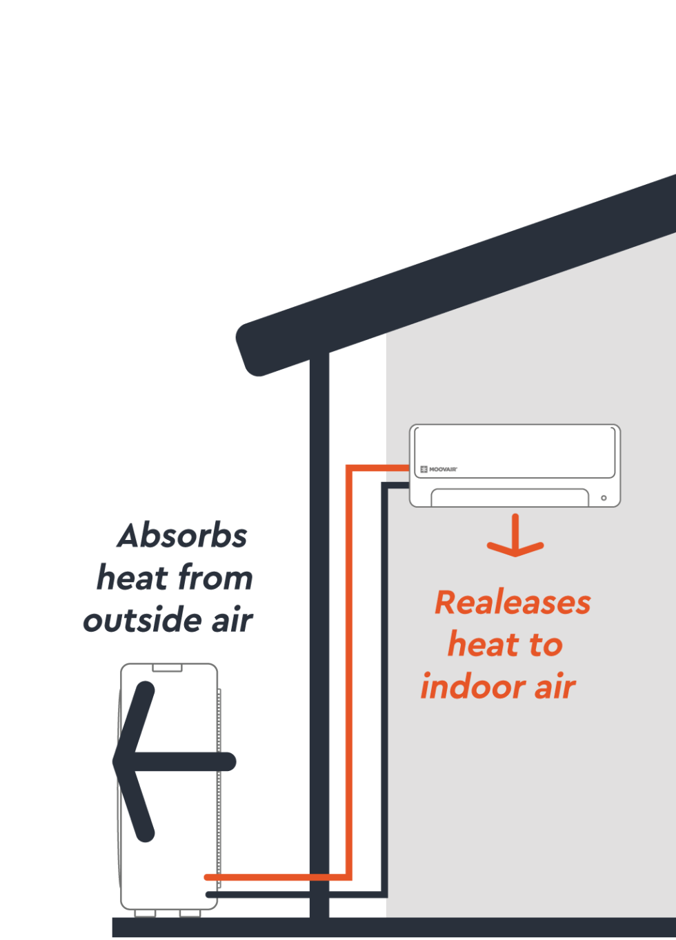 Morelis: Ultimate Comfort and Energy Efficiency - Moovair